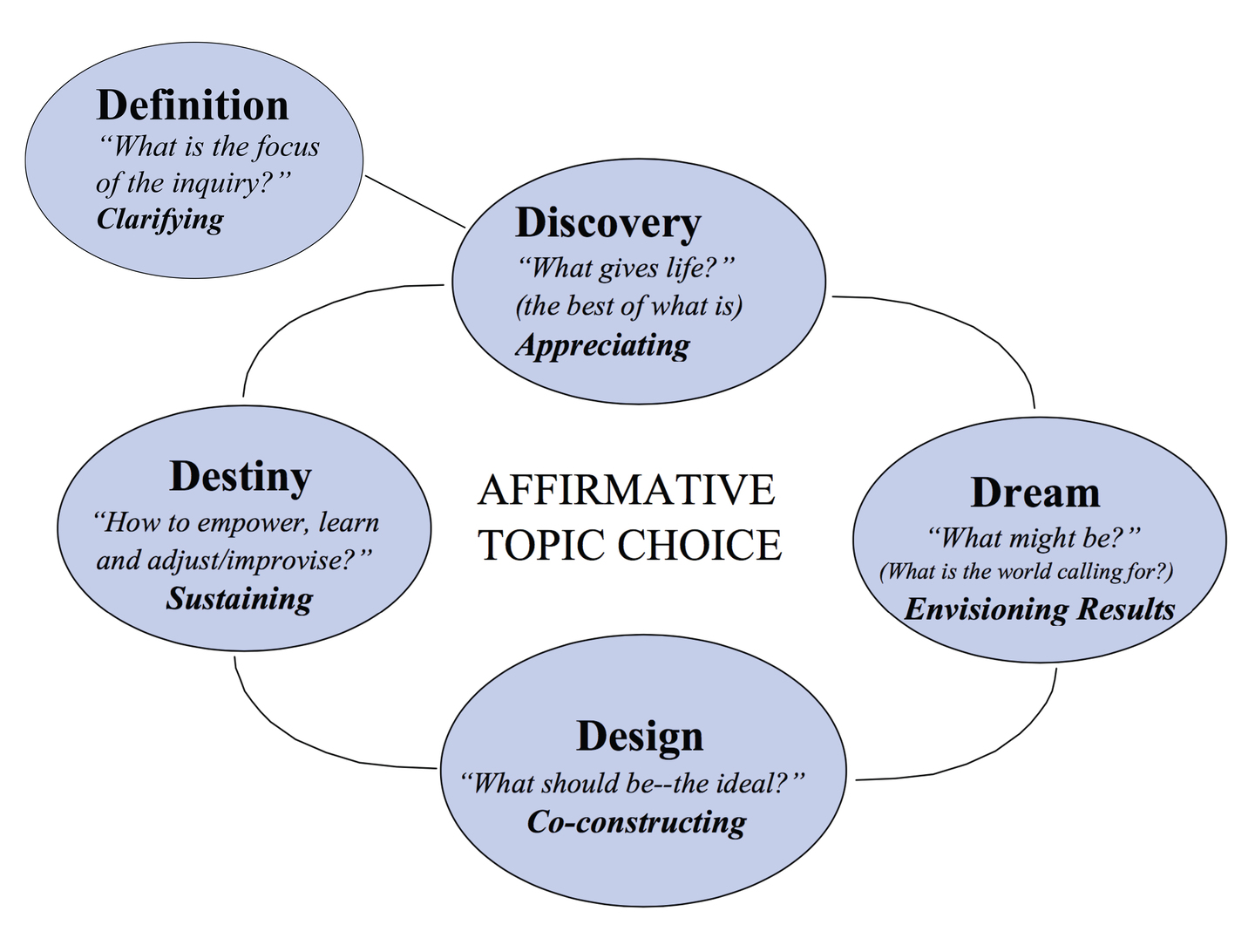 Appreciative Inquiry (AI) - Halina Jaroszewska